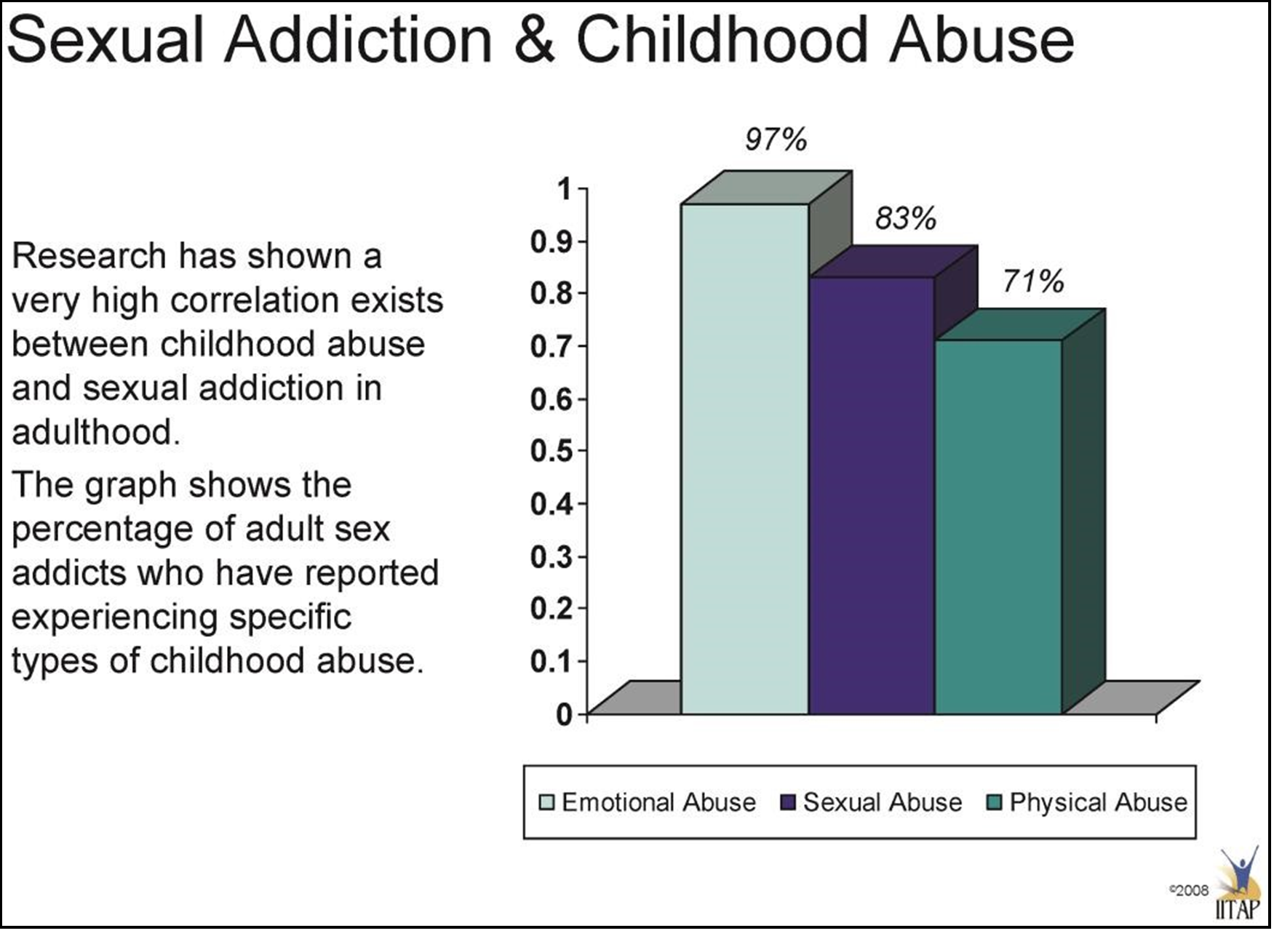 Why Dont Sex Addicts Just Stop Their Destructive Behavior